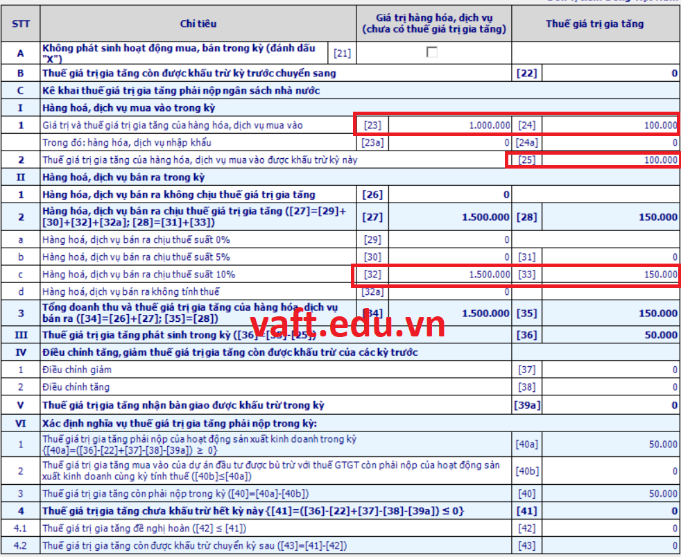 Cách kê khai hóa đơn hàng cho biếu tặng